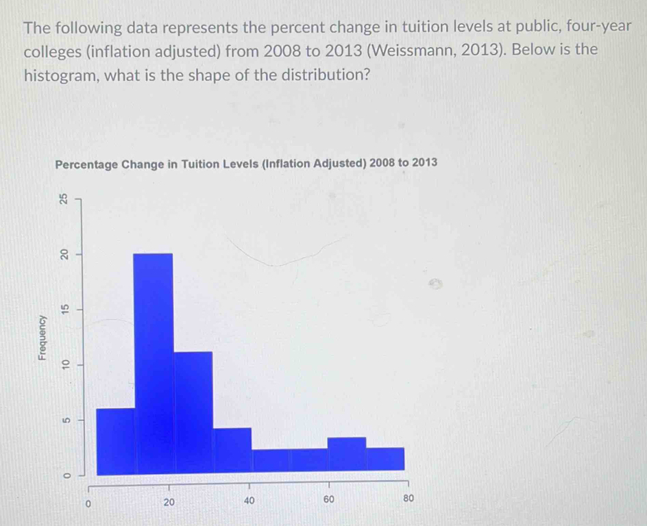 Solved: The following data represents the percent change in tuition ...