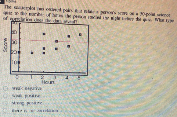 Solved: poline The scatterplot has ordered pairs that relate a person's ...