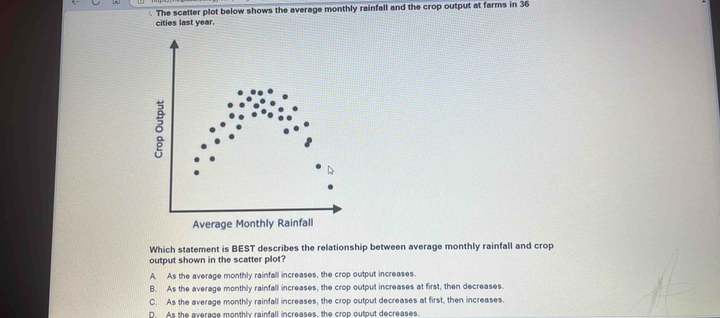 Solved: The scatter plot below shows the average monthly rainfall and ...