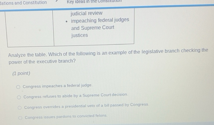 Solved: dations and Constitution Key ideas in the Constitution judicial ...