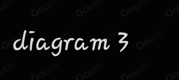 Solved: Which diagram demonstrates what happens when light passes ...