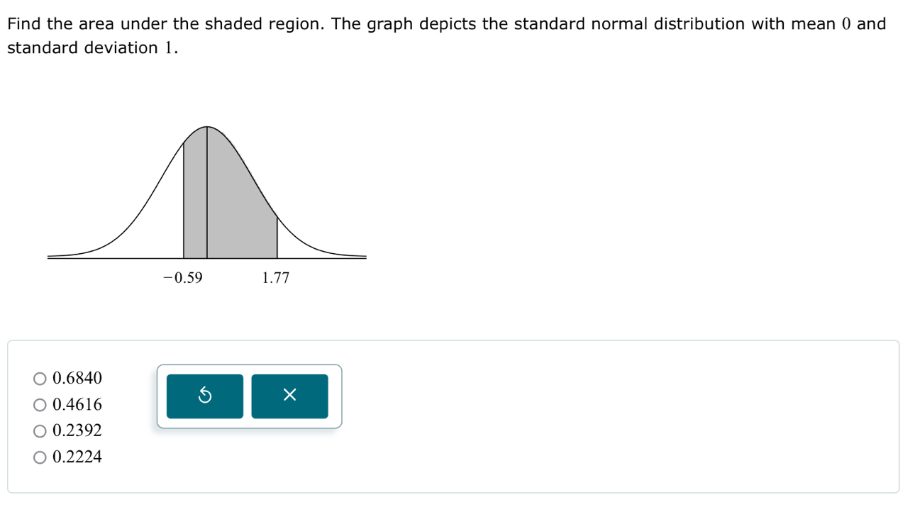 تم الحل:Find the area under the shaded region. The graph depicts the ...