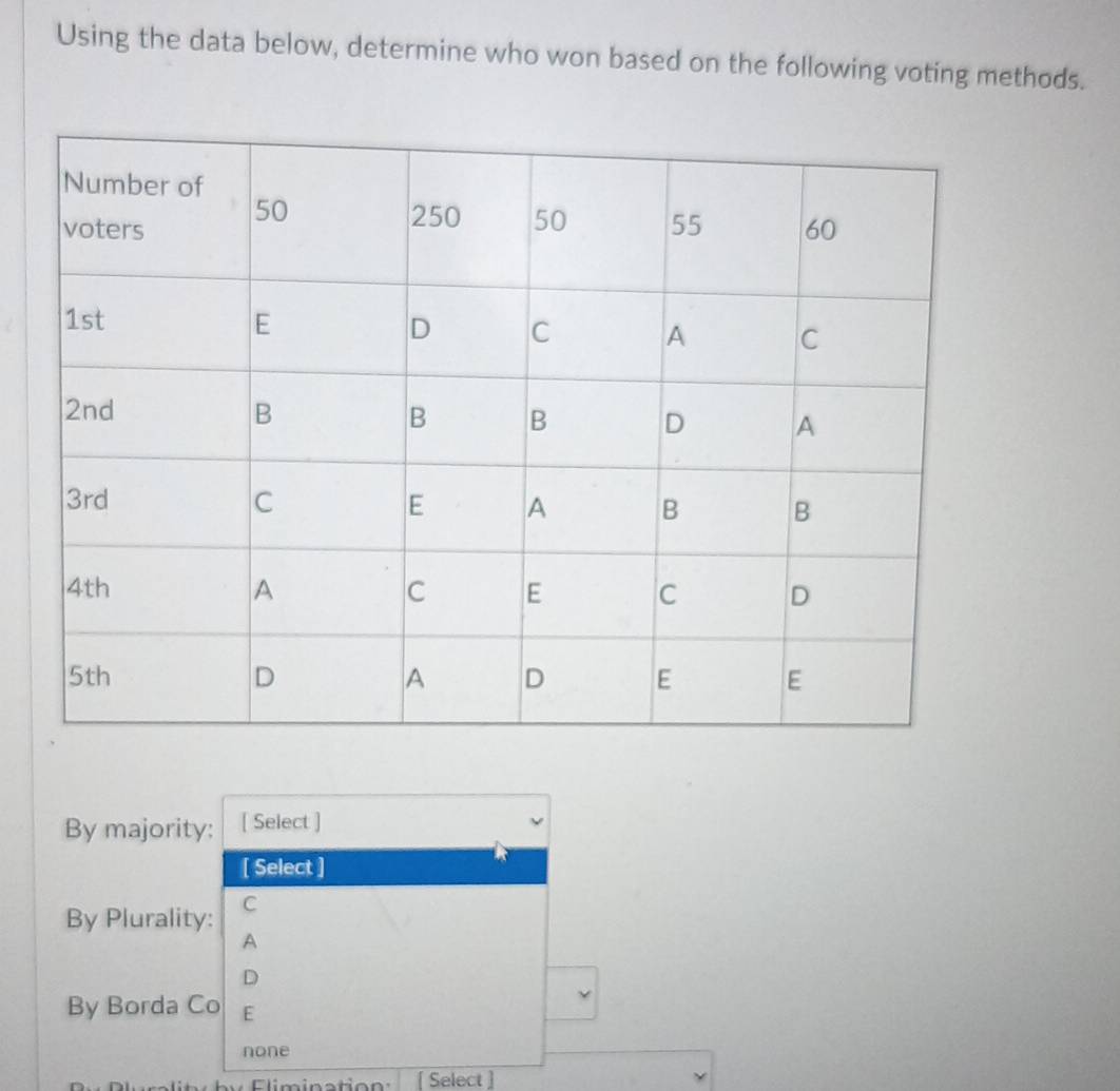 Solved: Using the data below, determine who won based on the following voting methods. By ...