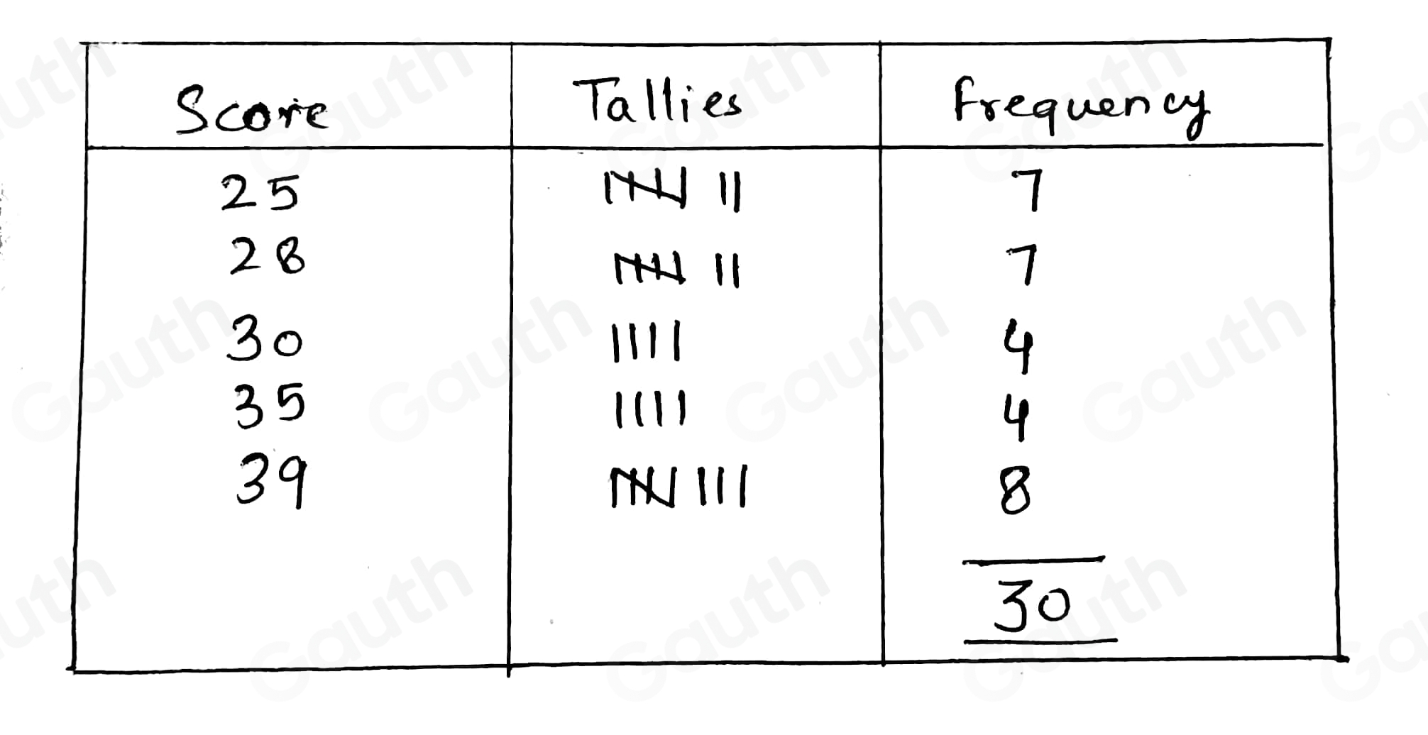 Solved: Lesson: Organizing, Presenting and Interpreting Data in a Line Graph. Direction ...