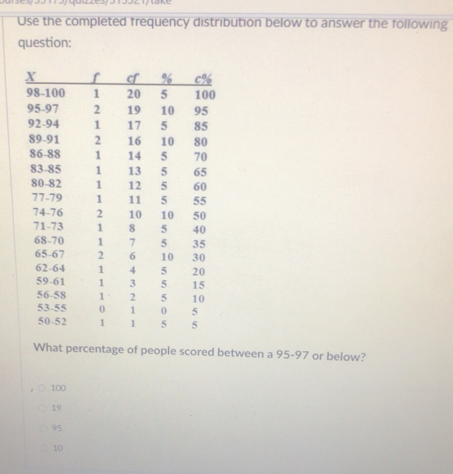Solved: Use the completed frequency distribution below to answer the ...