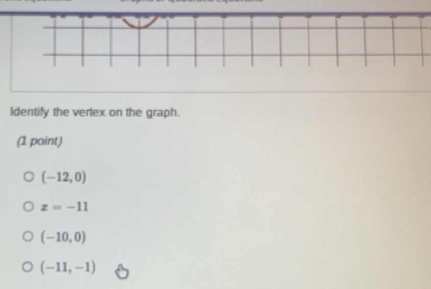 Solved: Identify the vertex on the graph. (1 point) (-12,0) x=-11 (-10 ...