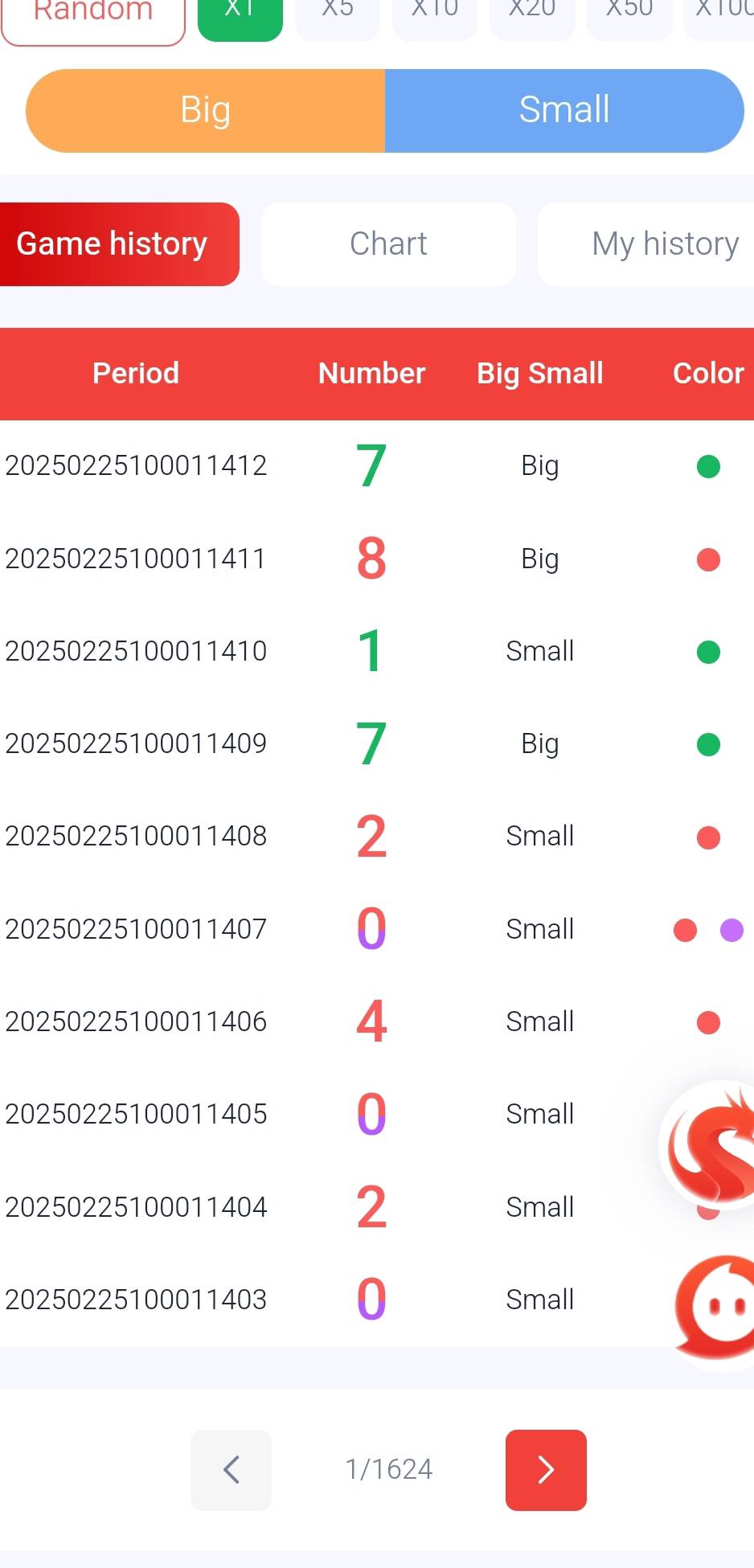 Telah dijawab:Random XI Big Small Game history Chart My history olor ...
