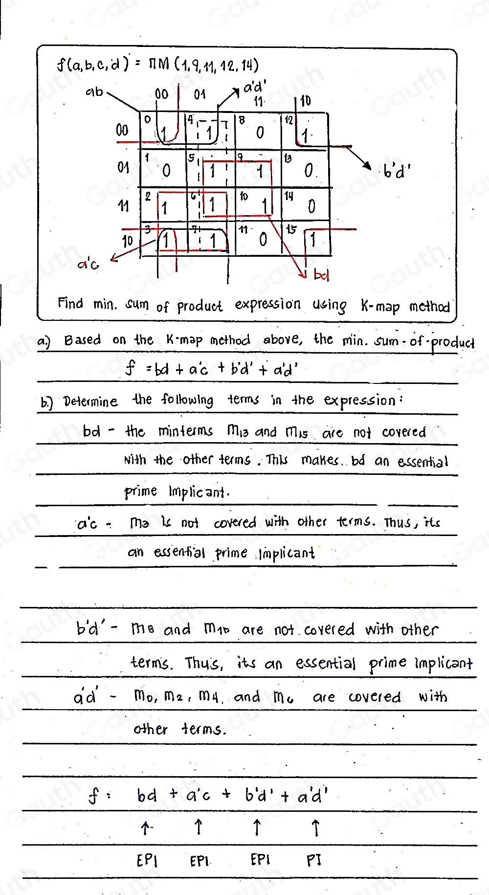 Solved: Find the minimum sum-of-products expression for each function ...