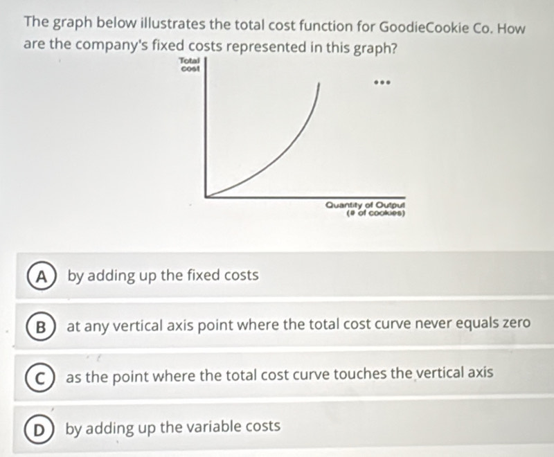 Solved: The graph below illustrates the total cost function for ...
