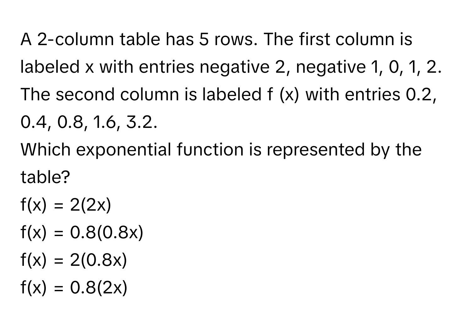 Solved: A 2-column table has 5 rows. The first column is labeled x with entries negative 2 ...