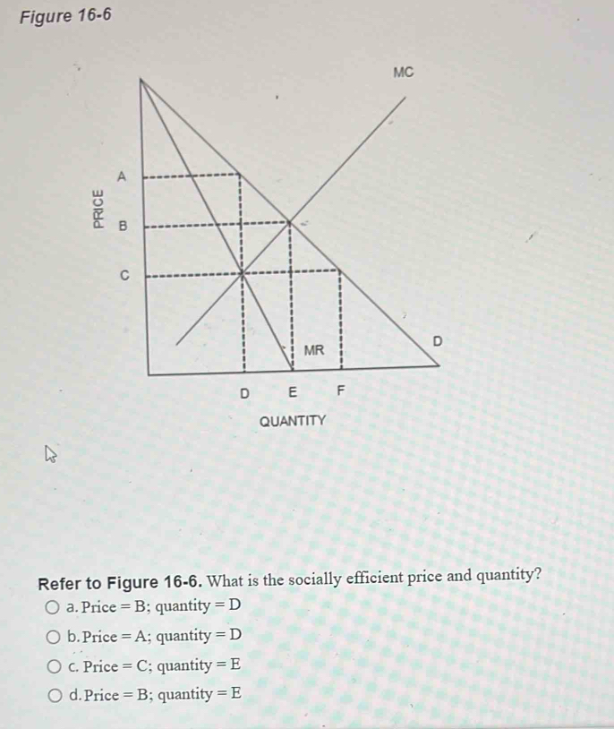 Solved: Figure 16-6 QUANTITY Refer to Figure 16-6. What is the socially ...