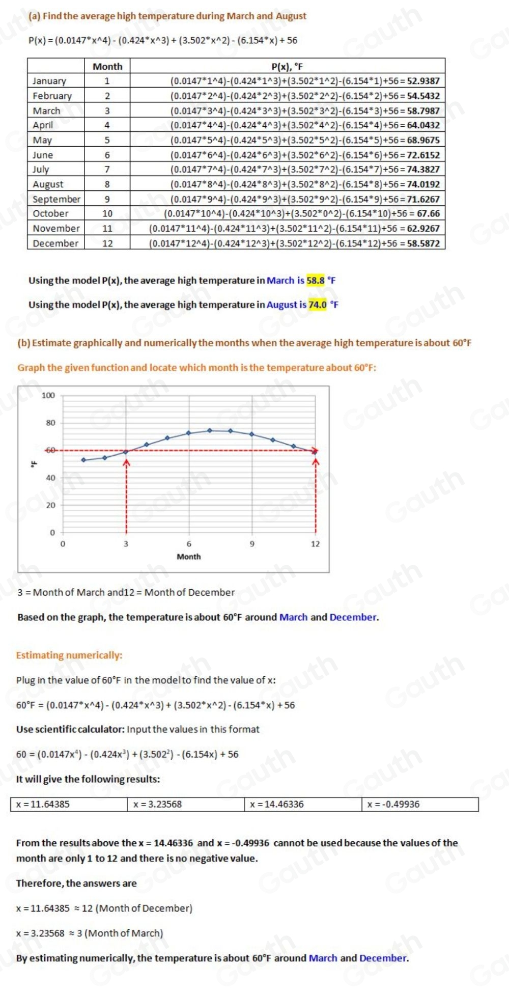 Solved: The monthly average high temperatures in degrees Fahrenheit at ...