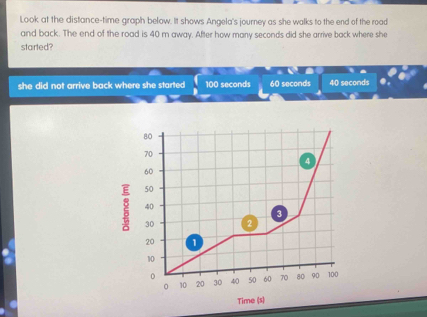 Solved: Look at the distance-time graph below. It shows Angela's journey as she walks to the end ...