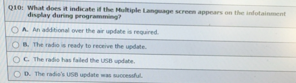 Solved: What does it indicate if the Multiple Language screen appears ...