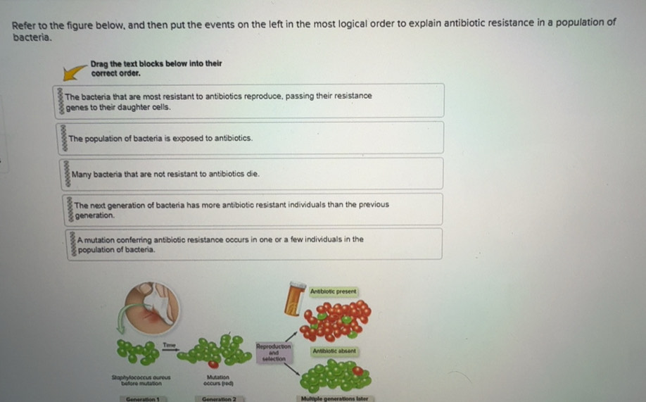 Solved: Refer to the figure below, and then put the events on the left ...