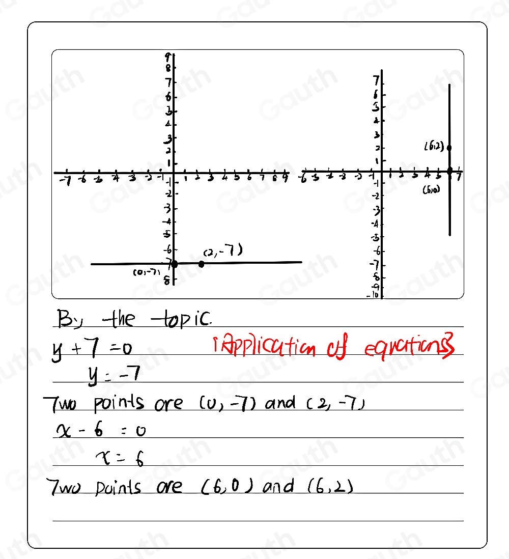 Solved: Draw the graph of each equation below. y+7=0 Clear All Draw: x ...