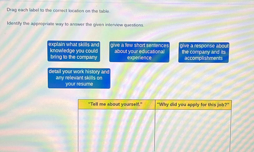 Solved: Drag each label to the correct location on the table. Identify ...