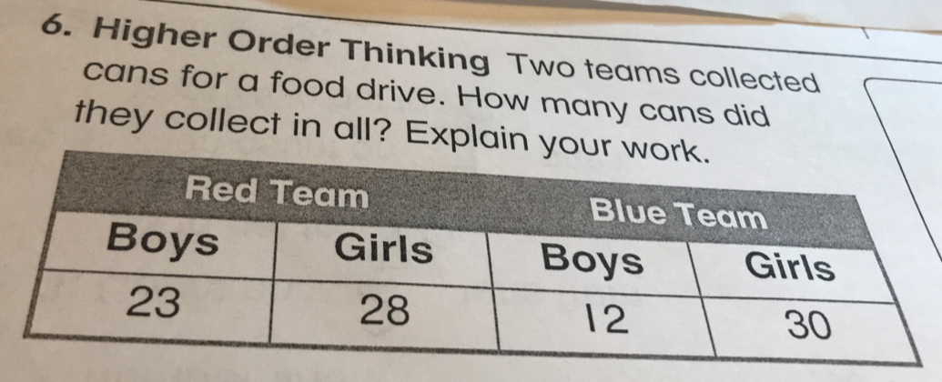 Higher Order Thinking Two teams collected cans for a food drive. How ...