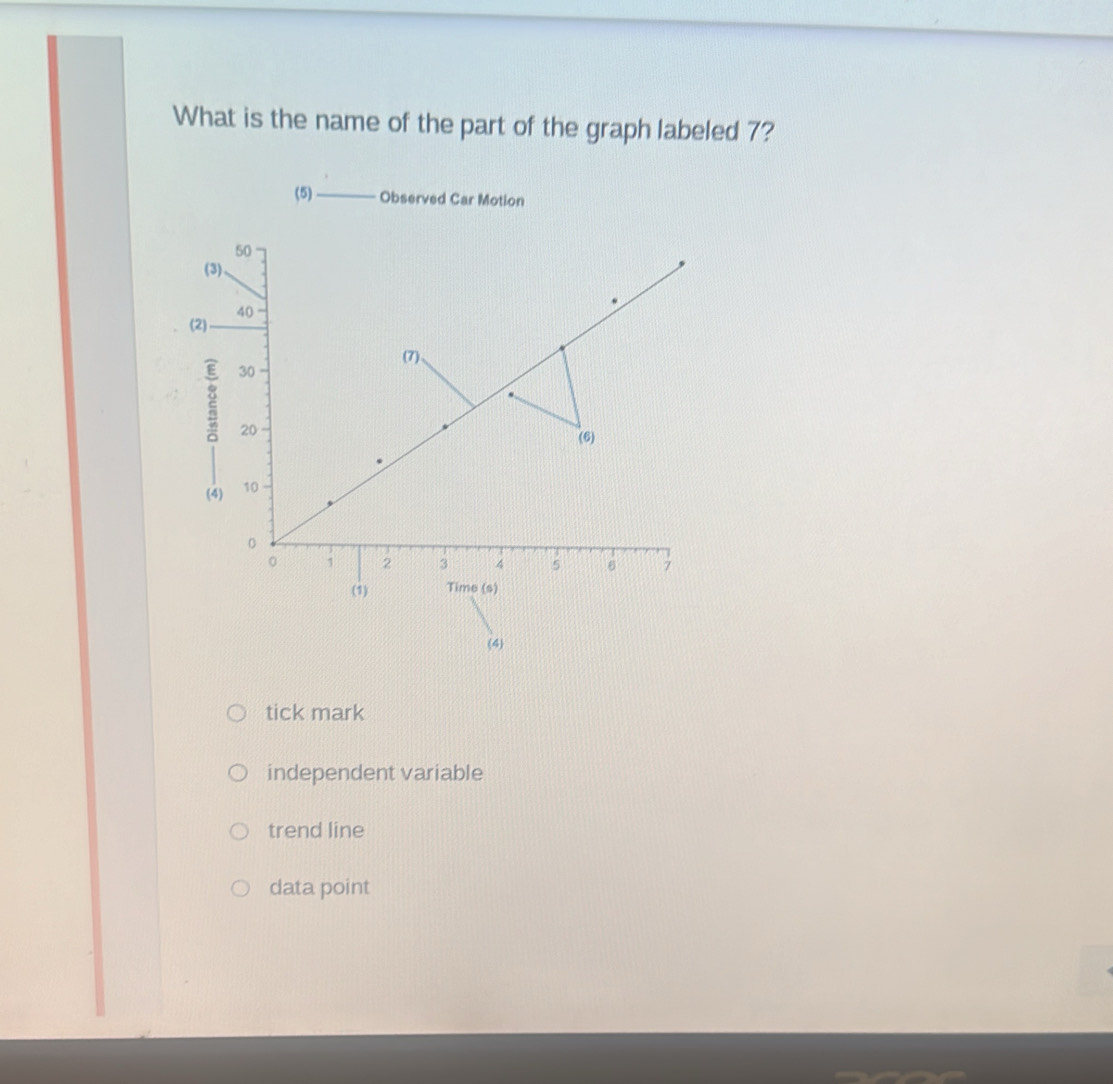 Solved: What is the name of the part of the graph labeled 7? (5 ...