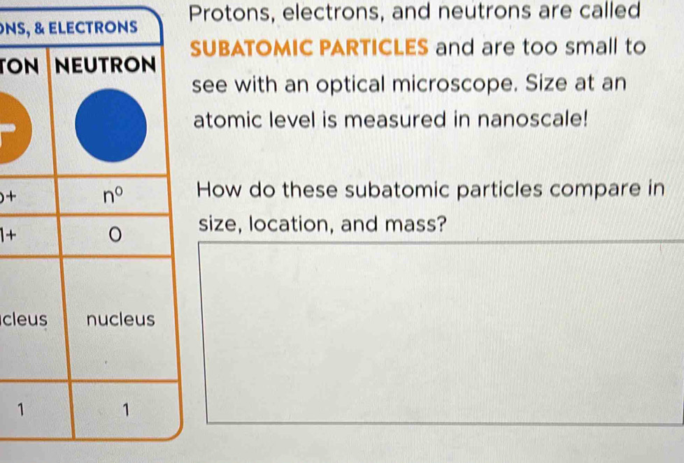 Solved: ONS Protons, electrons, and neutrons are called SUBATOMIC ...