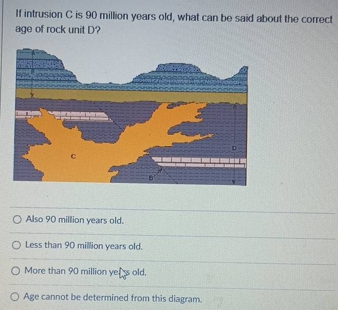Solved: If intrusion C is 90 million years old, what can be said about ...