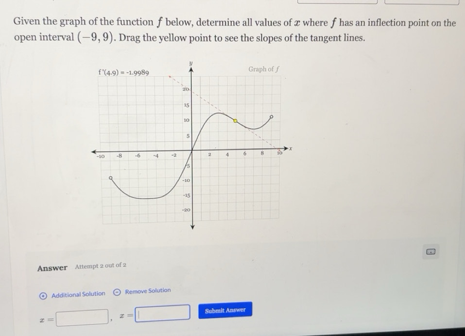Solved: Given the graph of the function f below, determine all values of x where f has an ...