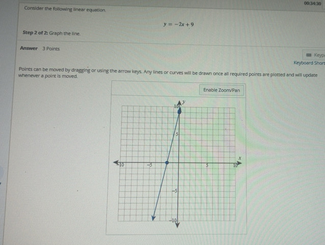 Solved: (0:34:30 Consider the following linear equation. y=-2x+9 Step 2 ...