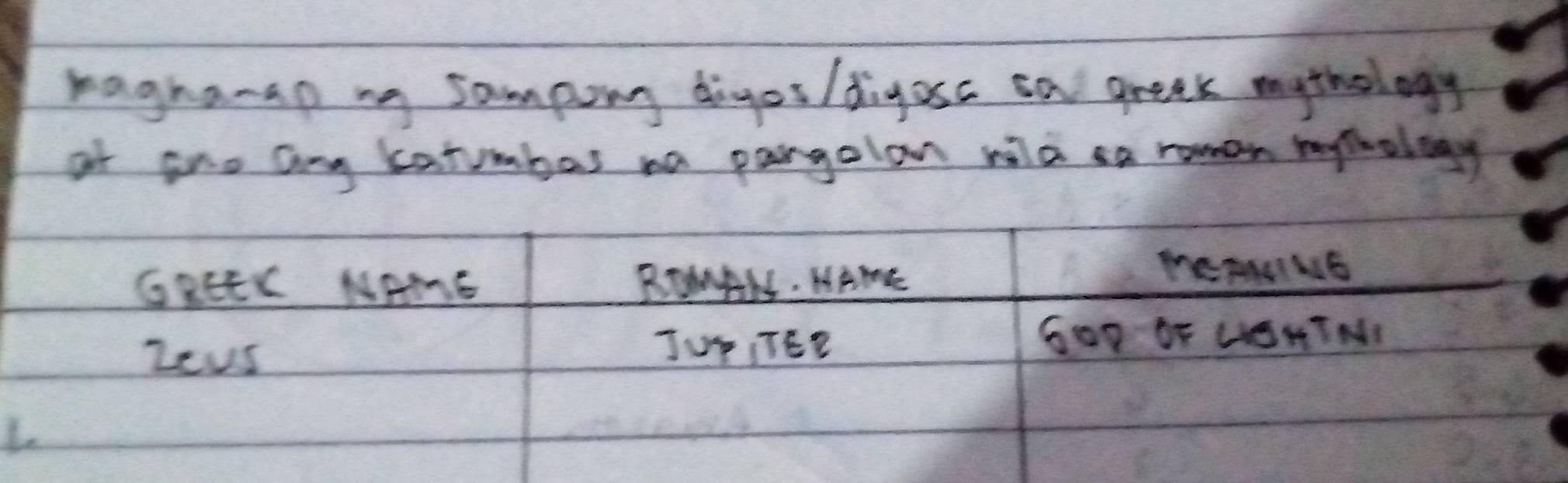 Solved: raghanap ng sampong digos/ digosc sa greek mythology at gno Gng ...