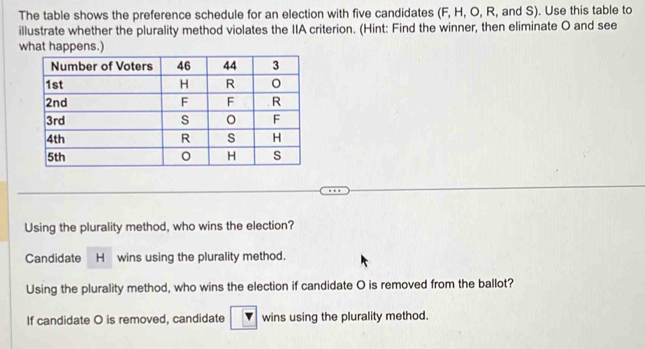 Solved: The table shows the preference schedule for an election with ...