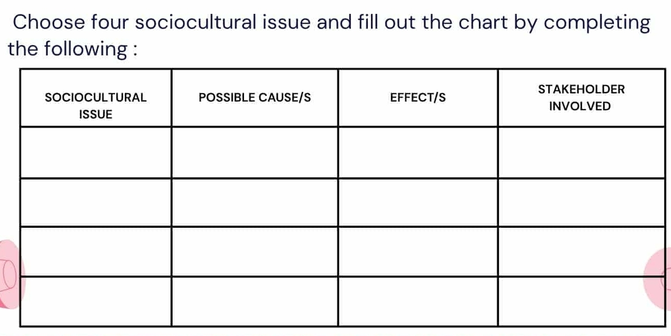Solved: Choose four sociocultural issue and fill out the chart by ...