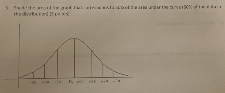 Solved: Shade the area of the graph that corresponds to 50% of the area ...