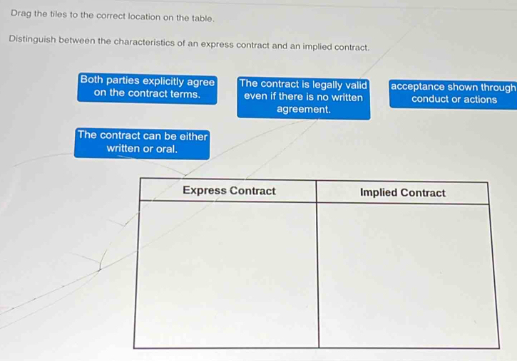 Solved: Drag the tiles to the correct location on the table ...