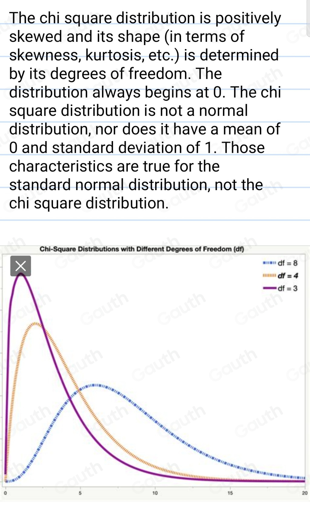 Solved: Next The chi^2 (chi square) distribution has the following ...