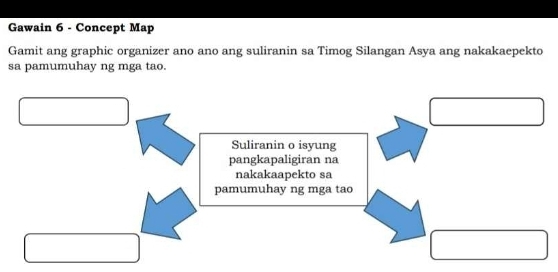 Solved: Gawain 6 - Concept Map Gamit ang graphic organizer ano ano ang ...
