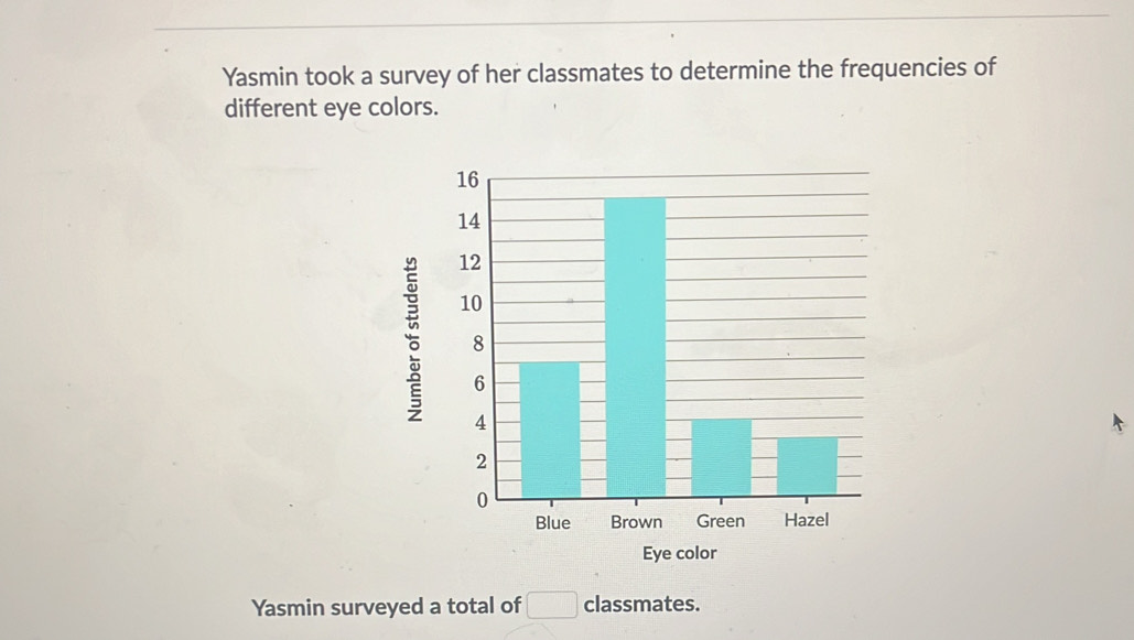 Yasmin took a survey of her classmates to determine the frequencies of ...