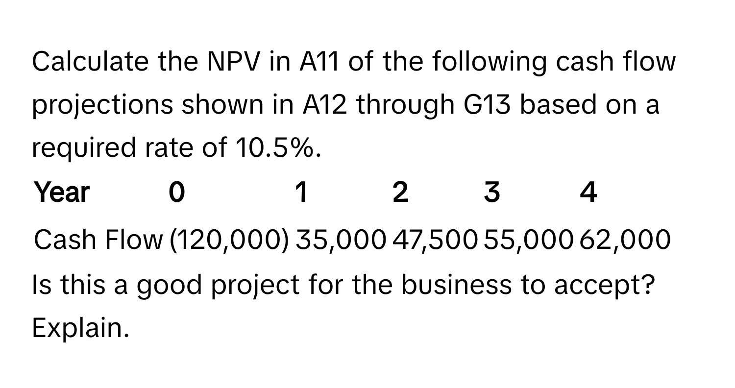 Solved: Calculate the NPV in A11 of the following cash flow projections shown in A12 through G13 ...