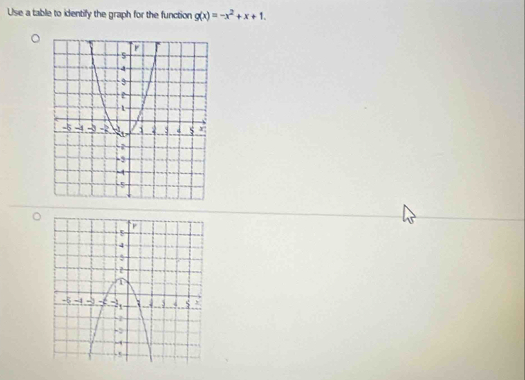 Solved: Use a table to identify the graph for the function g(x)=-x^2+x+1. [Math]