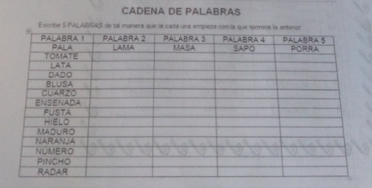 Resuelto:CADENA DE PALABRAS Escribe 5 PALABRAS de tal manera que la ...