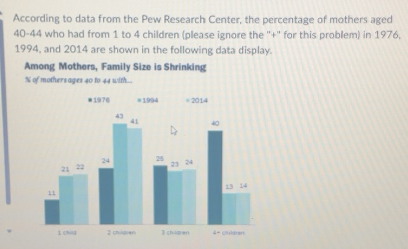 Solved: According to data from the Pew Research Center, the percentage ...