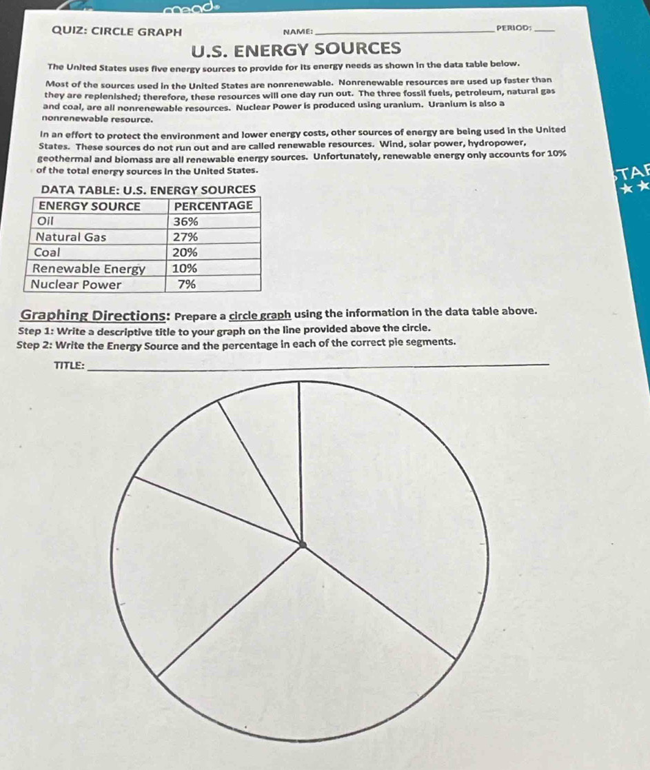 Solved: CIRCLE GRAPH NAME:_ PERIOD:_ U.S. ENERGY SOURCES The United ...