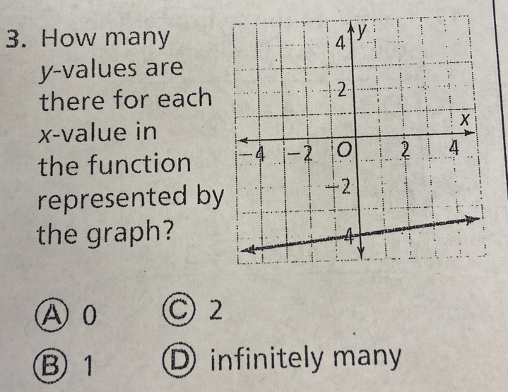 Solved: How many y -values are there for each x -value in the function ...