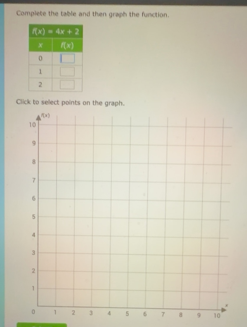Solved: Complete the table and then graph the function. f(x)=4x+2 x f(x) 0 || 1 2 Click to sele ...