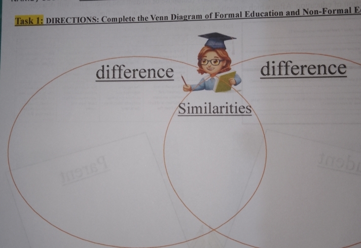 Solved: Task 1: DIRECTIONS: Complete the Venn Diagram of Formal ...