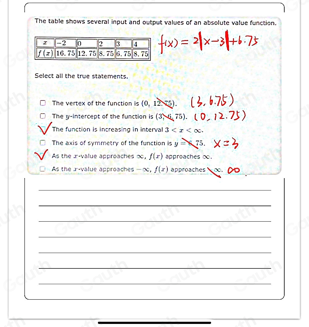 Solved: The table shows several input and output values of an absolute ...