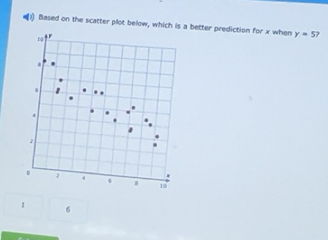 Solved: ) Based on the scatter plot below, which is a better prediction ...