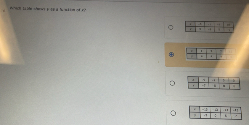 Solved: Which table shows y as a function of x? [Math]