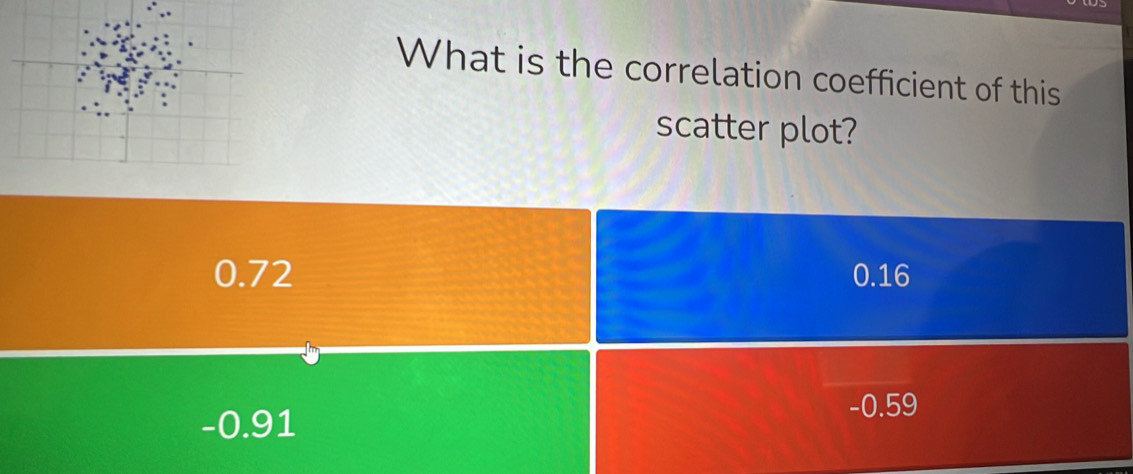 Solved: What is the correlation coefficient of this scatter plot? 0.72 ...