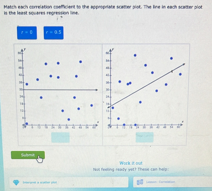 Solved: Match each correlation coefficient to the appropriate scatter ...