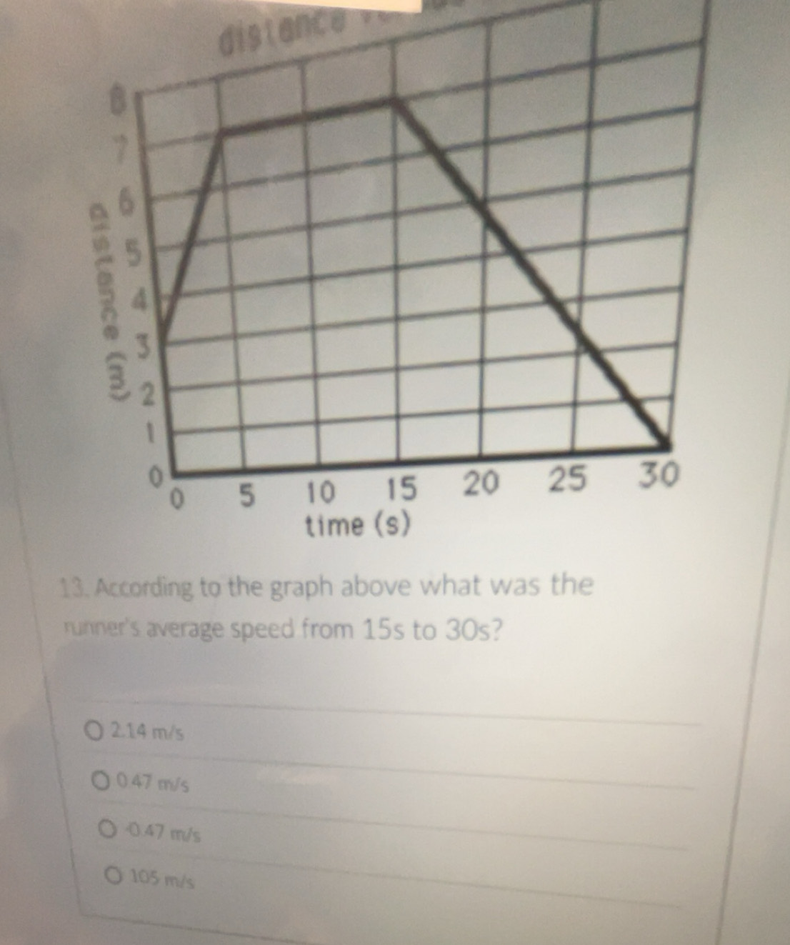 Solved: distance ve 13. According to the graph above what was the ...