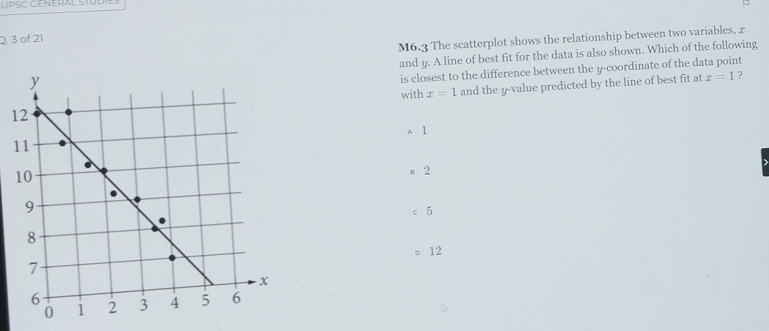 Giải quyết:UPSC GENERAL STUDIE M6.3 The scatterplot shows the ...